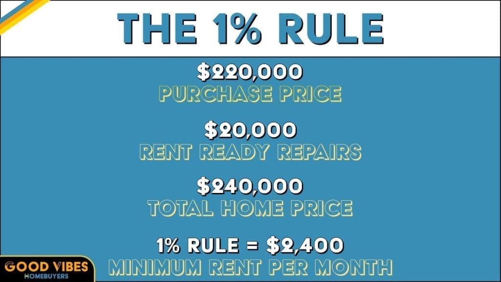 How Much Money Will I Make From Renting My House? | Good Vibes Homebuyers